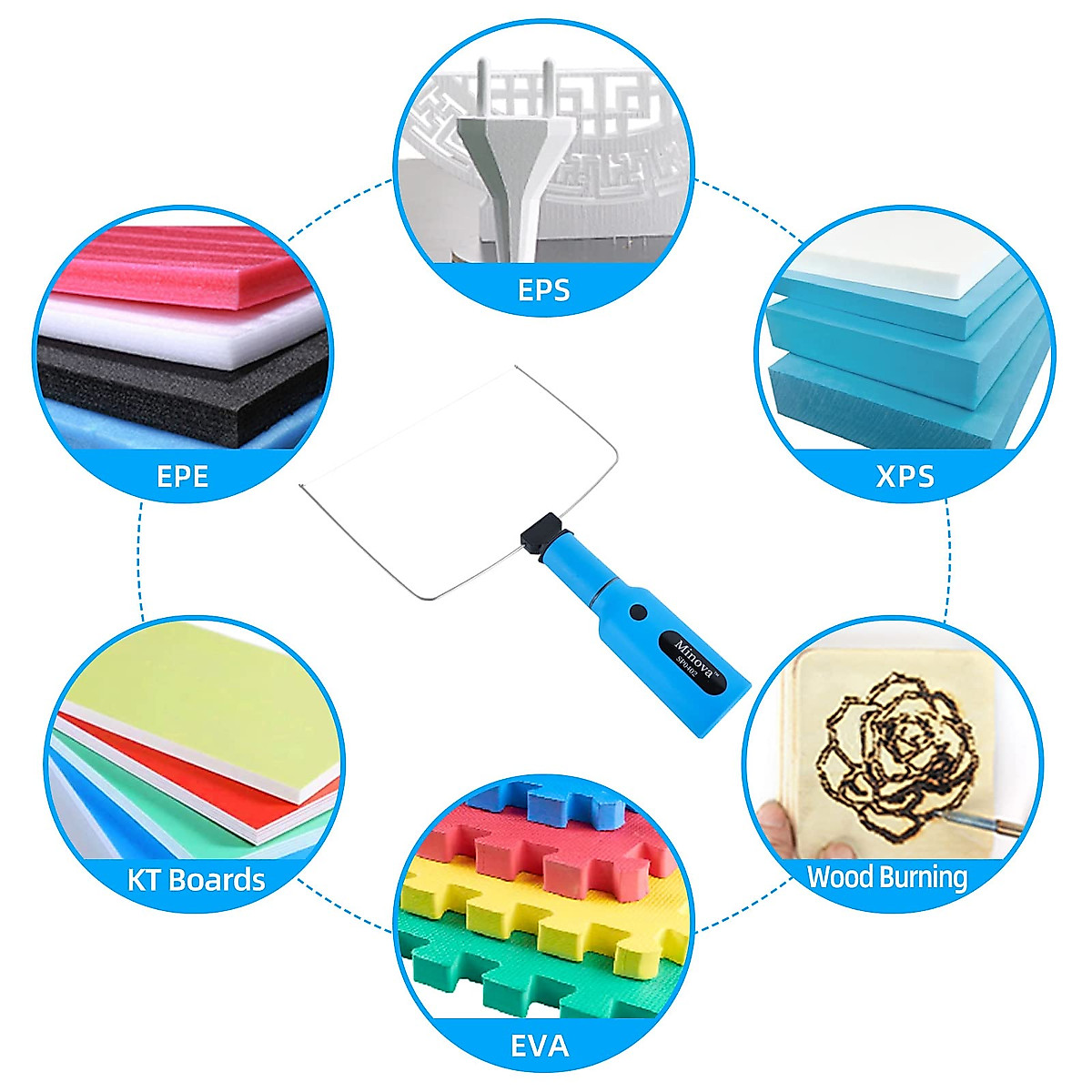 MINOVA 4 in 1 Cordless Hot Wire Foam Cutter 8V/2.0 Ah Built-in Battery Powered USB-C Charging Styrofoam Cutter Kit Luxury Foam Cutting Tool Foam Carving Tools