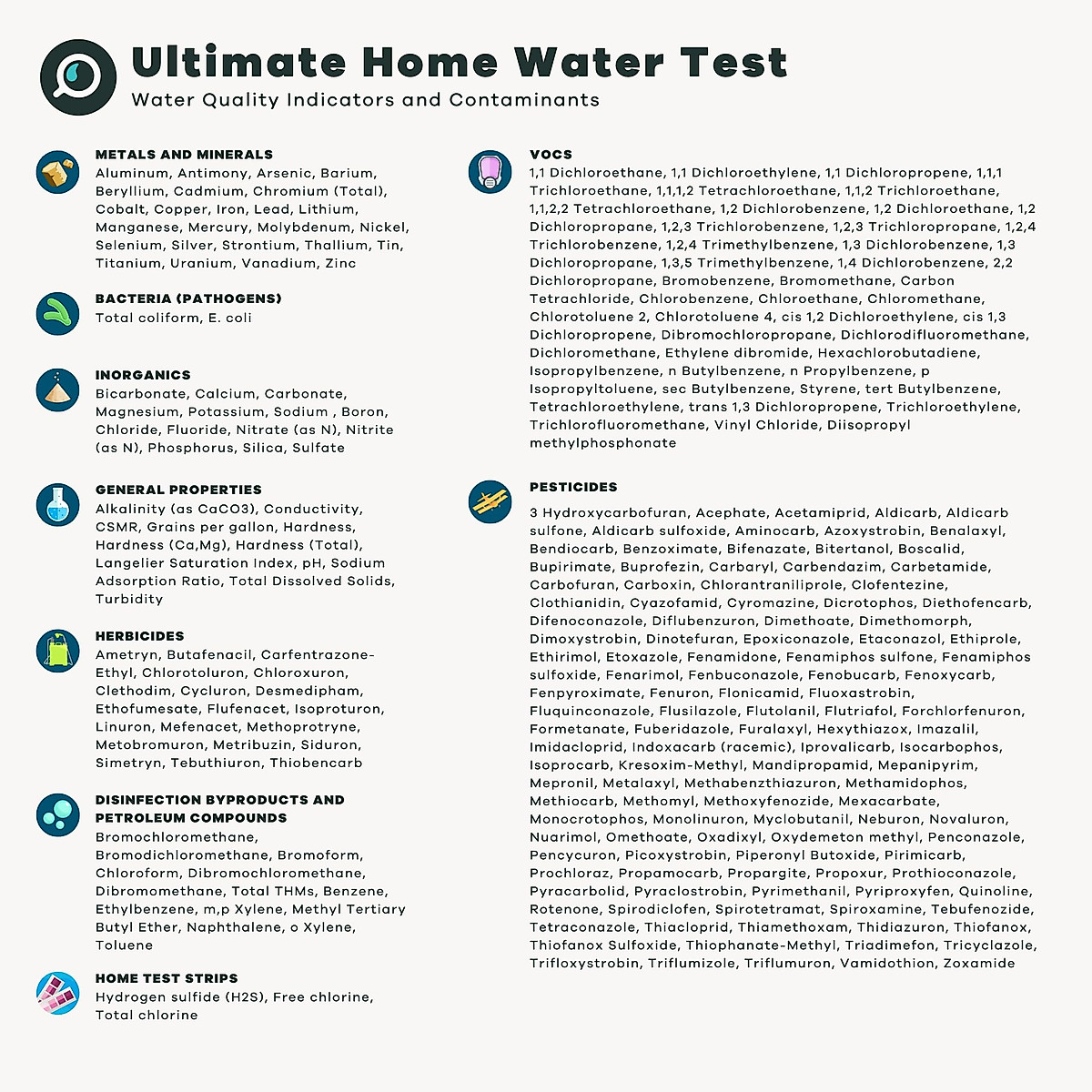 Ultimate Home Water Test Kit for Drinking Water | Tests for 250+ Parameters Like Lead, Bacteria, and VOCs | EPA Certified Well or Tap Water Test