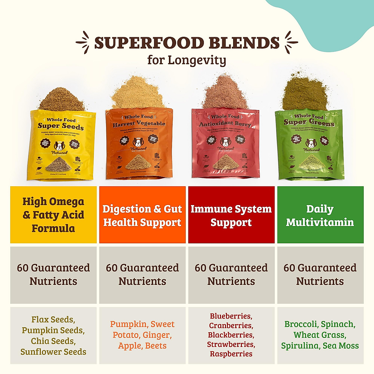 Natural Dog Company Dog Food Topper, Super Greens Dog Multivitamin Powder, Dog Vitamins and Supplements, Boost Immunity & Digestion, Dog Wellness Granules, Nutrient-Rich Food Topper for Dogs, 8 oz