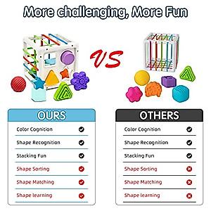 AiTuiTui Baby Montessori Toys for 1 Year Old Boy Girl Gifts, Shape Sorter Sensory Bin 6 12 18 Months Toys, Toddler Travel Fine Motor Skill Activity Learning Toys for Baby 1st Birthday