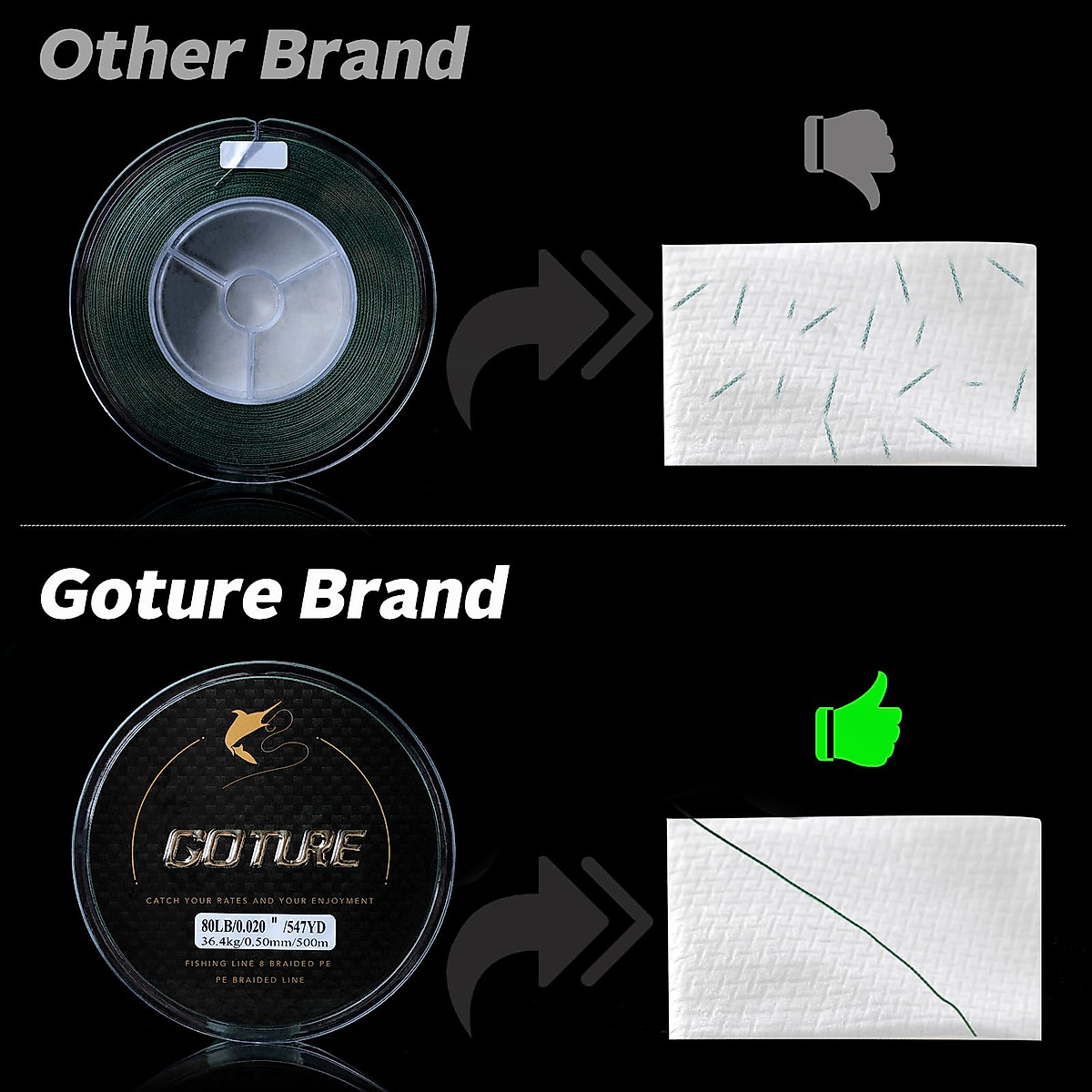 Goture X8 Braided Fishing Line - Ultra Thin Strong Sensitive Smooth and Zero Stretch Fishing Line, Super Abrasion Resistant Tournament Braided Lines - Blue, Black, Dark Green, Army Green- 20-80LB