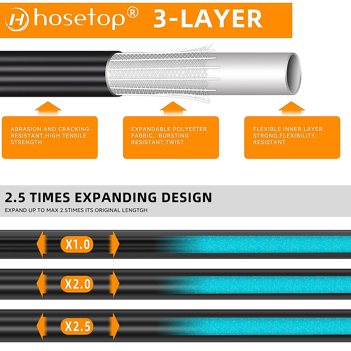 Expandable Garden Hose,New Upgrade Water Hose with Lightweight Rubber Fabric and Triple Layer Latex Core, 3/4" Solid Brass Fittings, No-Kink, Retractable Flexible Hose with Spray Nozzle (50FT, Black)