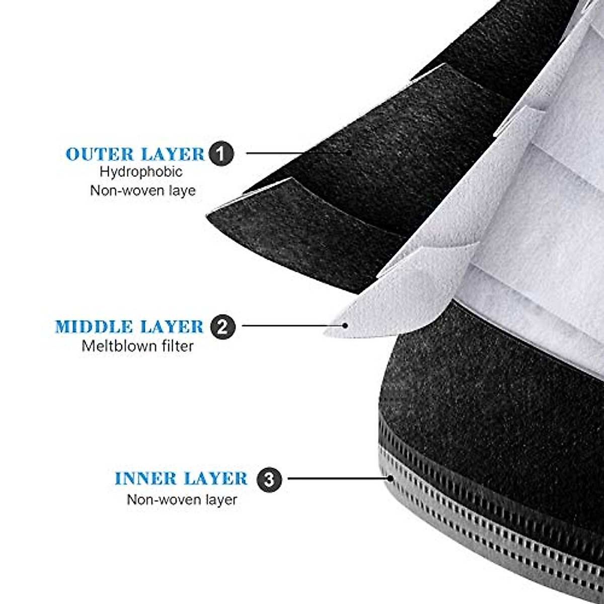 Taimu TM Black Disposable Face Masks for Protection 50 Packs, Safety Masks Black Dust Disposable Masks for men women