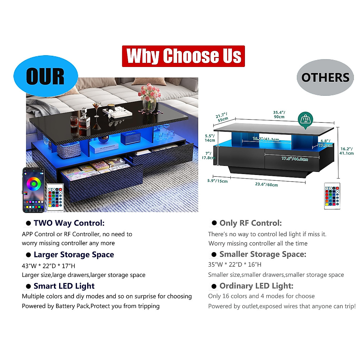 jiteentarou LED Coffee Table w/ 2 Storage Drawers,App Control,High Glossy Modern Black Coffee Table w/60,000-Color Lights,Rectangle 2-Tier Center Table w/Display Shelf for Living Room