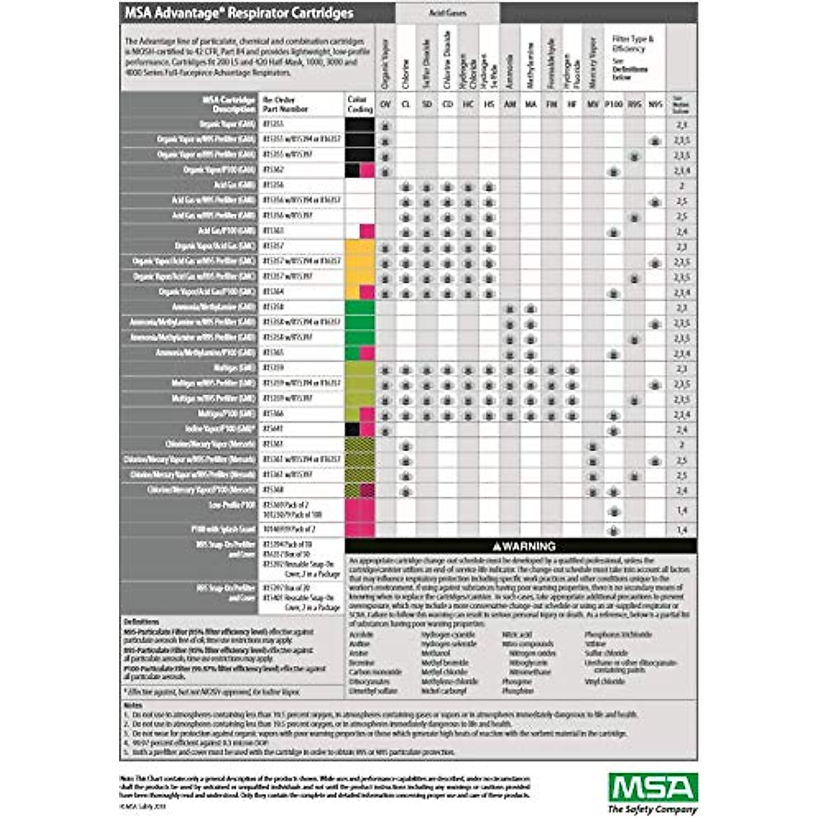 MSA 10091873 Constant-Flow Duo-Twin Respirator with Advantage 4200 Facepiece