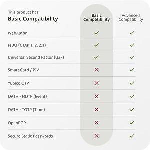 Yubico - Security Key NFC - Basic Compatibility - Multi-factor authentication (MFA) Security Key, Connect via USB-A or NFC, FIDO Certified