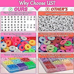 LauCentral 6100+ PCS Clay Beads Bracelet Making Kits, 24 Colors 6mm Flat Round Polymer Heishi Beads Supplies for Jewelry Necklace Earrings DIY Arts Crafts Accessories Gifts Age 4 5 6 7 8 9 10 11 12