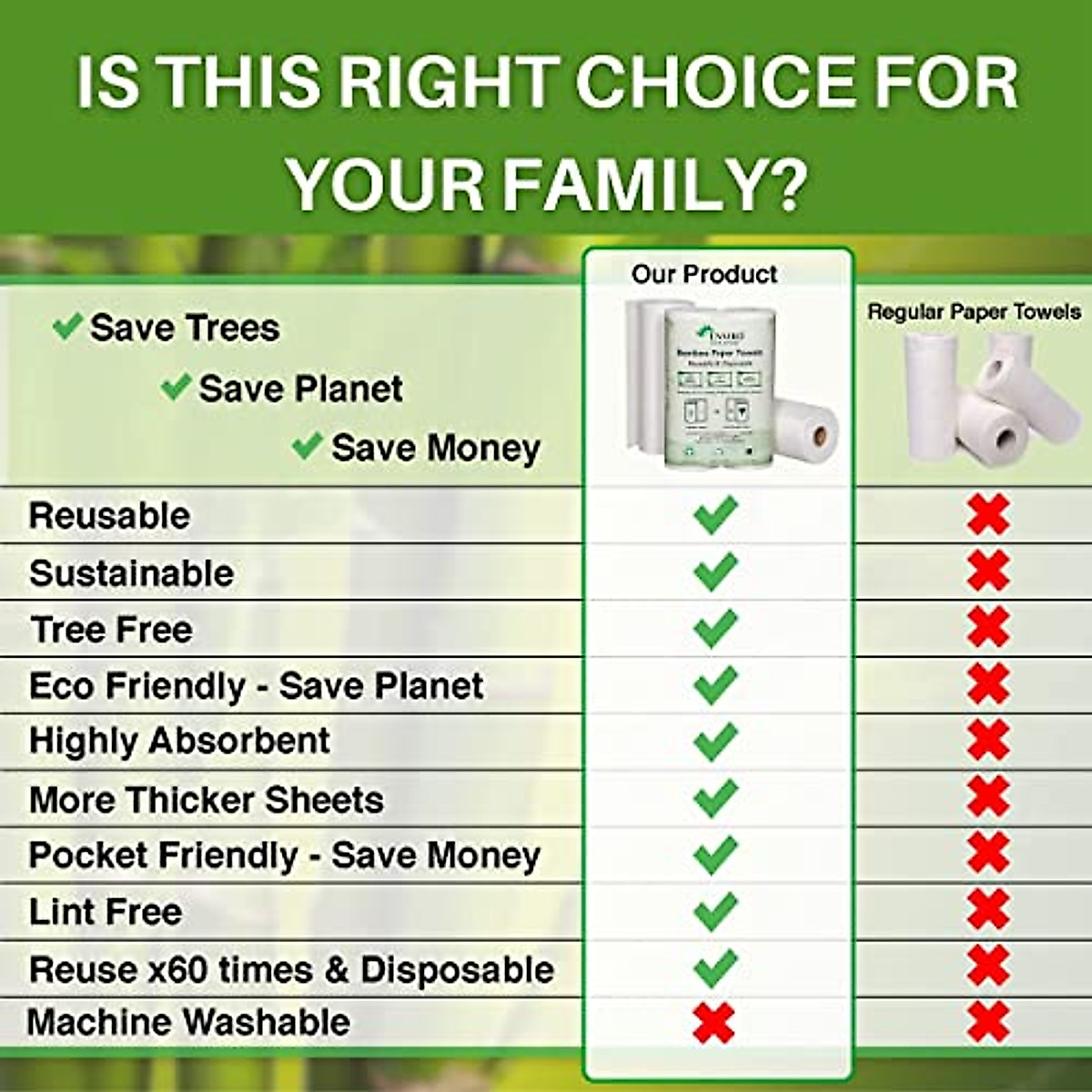 Enviro Safe Home Reusable Bamboo Paper Towels Washable Paper Towels 2 Rolls 100 Sheets - Compostable, Eco Friendly, Disposable, Tree Free Kitchen Paper Towel