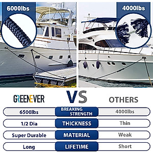 GREENEVER Dock Lines&Ropes Boat Accessories-3PC 1/2inX15 Ropes for Boats Double-Braided Mooring Marine Ropes with 12in Eye Loop for Docking,6500 lbs Breaking Strength Boating Gifts for Men(Navy Blue)