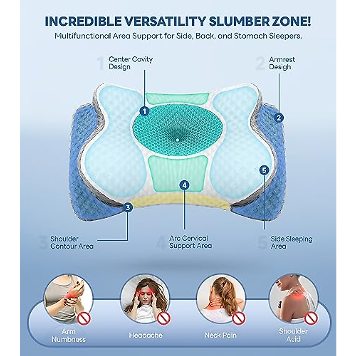 No More Aches Neck Pillow for Pain Relief, Adjustable Cervical Support with Armrest, Odorless Ergonomic Contour Memory Foam Pillows,Orthopedic Bed Side Back Stomach Sleeping