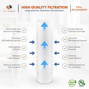 Aquaboon 20" x 4.5" Whole House Well Water Filter System with Pressure Release (1" Port) & Aquaboon 5 Micron 20" Sediment Water Filter Replacement Cartridge | Whole House Sediment Filtration