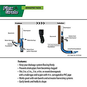 Downspout Debris Filter Strainer Gutter Leaf Guard Residential Connector, White
