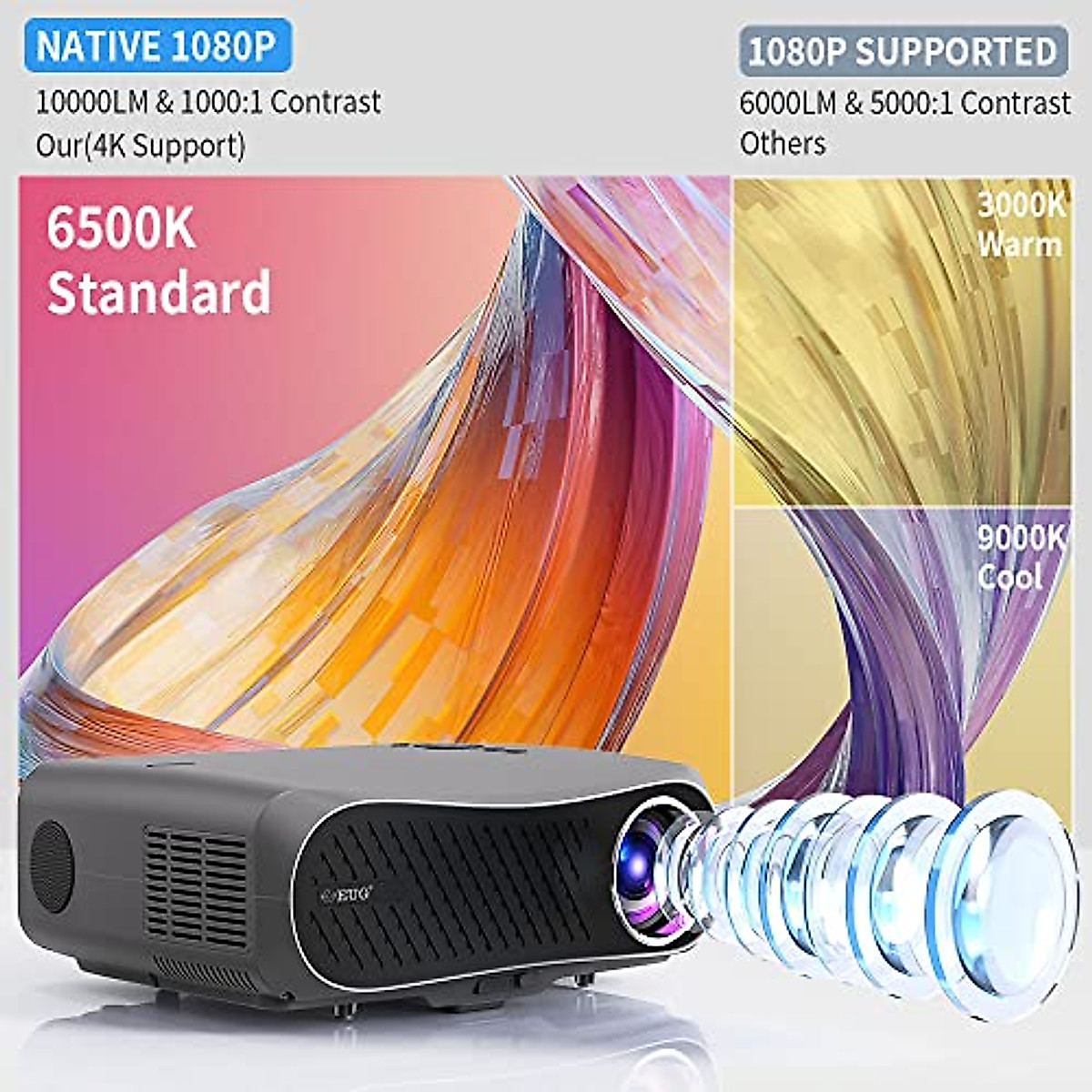 Smart Android Bluetooth Projector, Wireless 5G WiFi Mirroring Native 1080P Projector Home Theater, 200" Outdoor Projector Support 4K Gaming Movie Digital Zoom 4D Keystone for HDMI USB DVD TV Stick PC