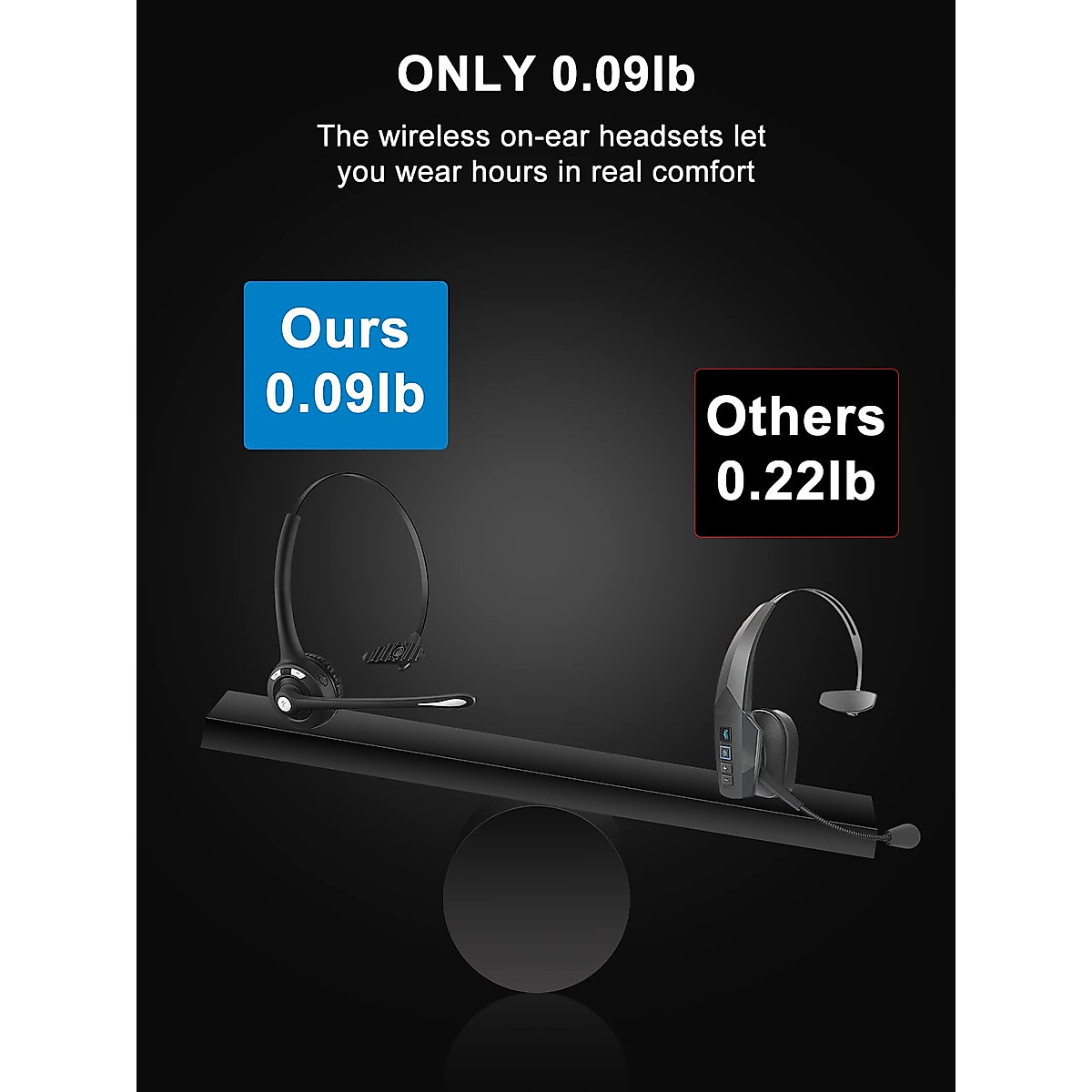 Trucker Bluetooth Headset with Microphone, Noise Cancelling Wireless Headsets with Mic, 13Hrs Talk Time, Mute Function, Handsfree Single-Sided Headset for Cell Phone, Call Center, Truck Driver, Office