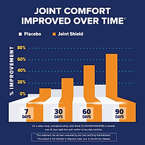 Osteo Bi-Flex Triple Strength(5), Glucosamine Chondroitin with Vitamin C Joint Health Supplement, Coated Tablets, 40 Count