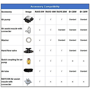 Longer Cut Engraver Air Assist Kit with Air Pump, for Ray5 10W/20W Laser Engravers