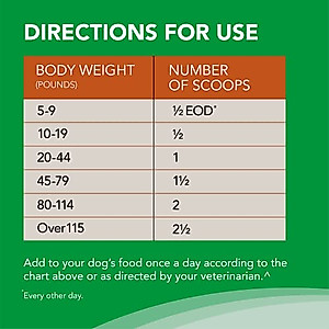 Nutramax Welactin Omega-3 Fish Oil Skin and Coat Health Supplement Liquid for Dogs - 16 Ounce 3 Pack