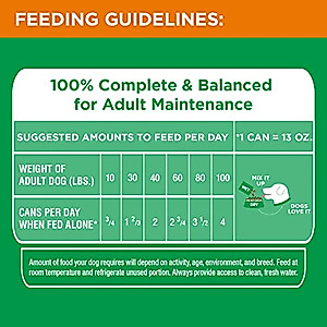 IAMS PROACTIVE HEALTH Adult Wet Dog Food Classic Ground with Chicken and Whole Grain Rice, 12-Pack of 13 oz. Cans