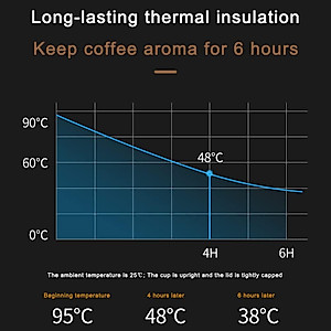Travel Coffee Mug, 17oz Insulated Tumbler with Lid Spill Proof, Leakproof Stainless Steel Vacuum Cups for Iced / Hot Coffee Gift for Mothers & Fathers