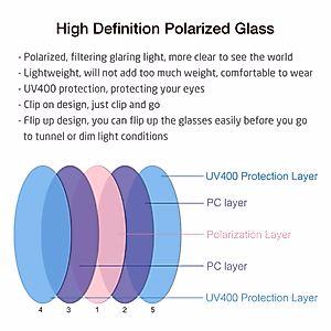 SPLAKS Round Clip-on Sunglasses Unisex Polarized Frameless Flip Up Glasses