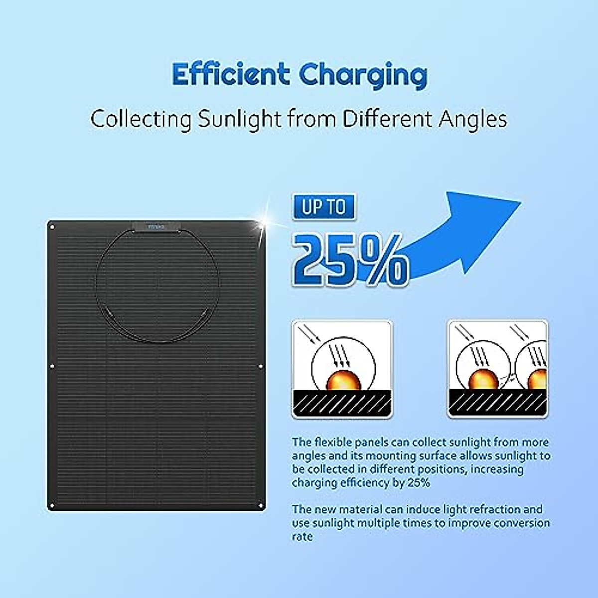 Alrska 200 Watt Flexible Solar Panel, 12 Volt Monocrystalline Semi-Flexible Solar Panels Bendable Mono Off-Grid Charger for Marine, RV, Cabin, Van, Car and Uneven Surfaces