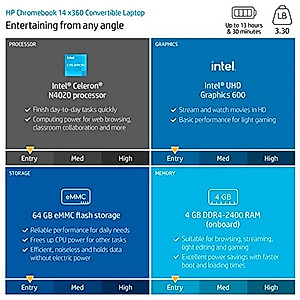 HP 14 Laptop, 14-inch X360 Chromebook Convertible 2-in-1 Touch Screen HD Laptop, Intel Celeron N4020 Processor, 4GB DDR4, 64GB eMMC, 802.11ac, Bluetooth, HDMI, Chrome OS, W/ Valinor Accessories
