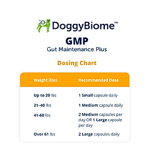 AnimalBiome Dog Probiotics - GMP Prebiotics and Probiotics - Reduce Diarrhea Flareups - for Dogs Under 20 lbs (60 Capsules) - DoggyBiome