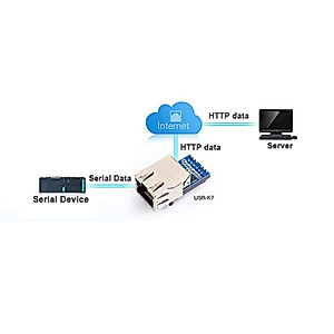 Serial to Ethernet Module Network Port TTL Small Volume Communication Server USR-K7