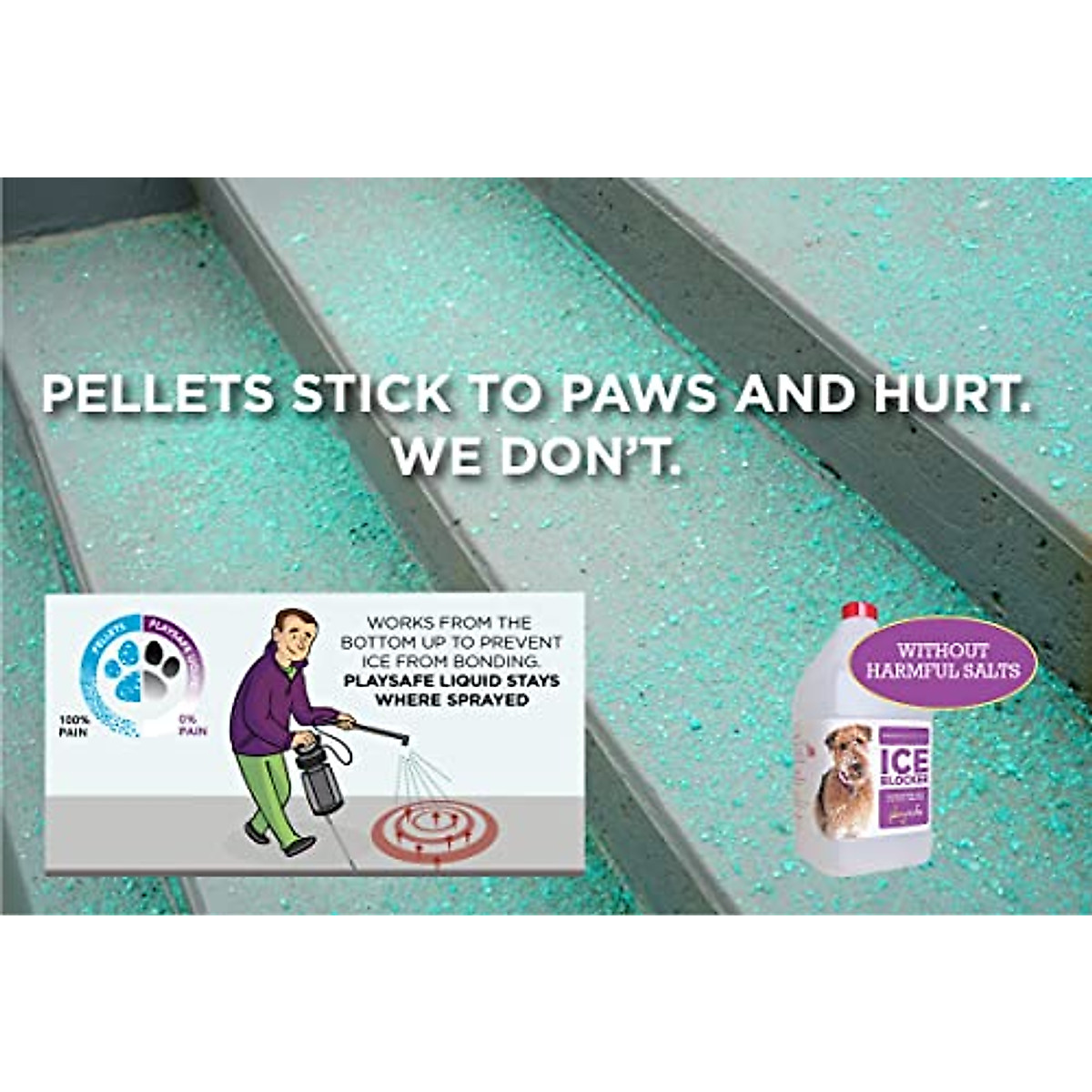 Chloride Free Liquid Ice Blocker: Safe for Pets, Plants and The Environment. Easy to use and Store, cuts cleanup time by eliminating ice Removal. One Gallon Replaces 120 pounds of ice melt.