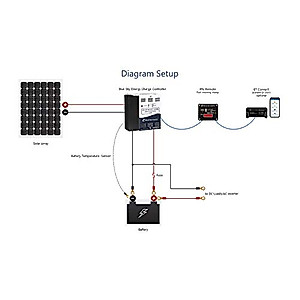 Blue Sky Energy IPN Remote, Remote Display for Battery Monitoring