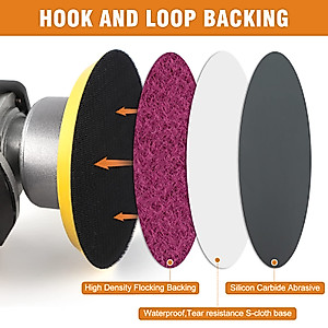 POLIWELL 6 Inch (150mm) Hook and Loop Sanding Discs, 1000/1500/2000/3000 Assorted Grit Wet Dry Sandpaper with Premium Silicon Carbide Abrasive for Automotive Woodwork Art Craft, Pack of 40