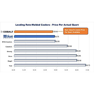 Cobalt 25 Quart Roto-Molded Super Ice Cooler | Large Ice Chest Holds Ice Up to 3 Days | (Gray)