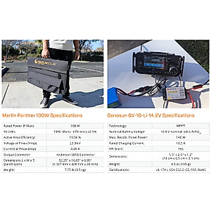 Genasun-Merlin Portable Solar Kit, 100W Foldable Merlin Panel and Genasun MPPT Solar Charge Controller GV-10 to Charge 4S LiFePo4 Batteries or Power Stations. Ideal for RVs, Camping, Marine, Off-Grid.