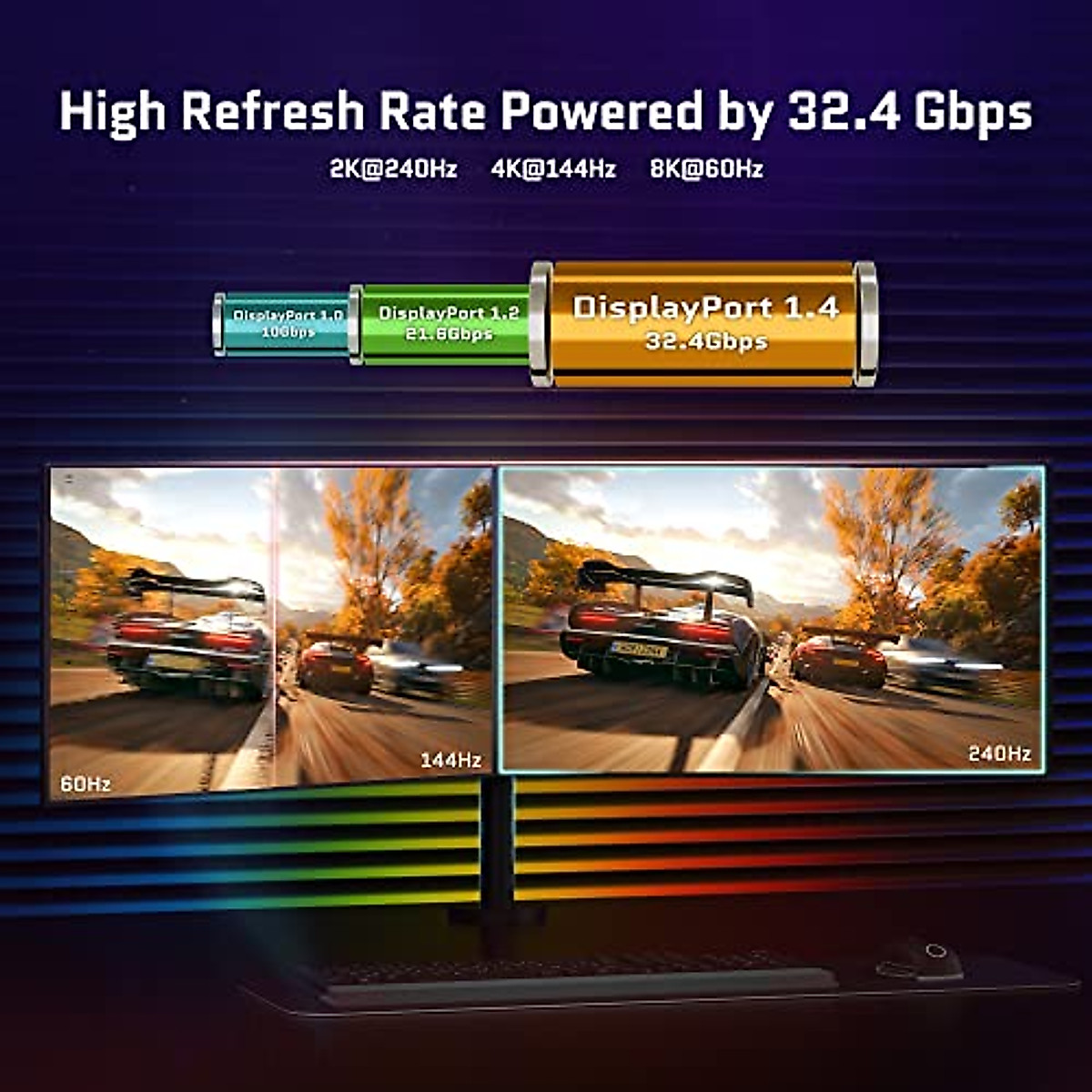 WitWot 8K DisplayPort Cable 1.4, 6ft, Bi-Directional Gold-Plated Nylon Braided Display Port DP Cable (8K@60Hz, 4K@144Hz, 2K@240Hz) 32.4Gbps, HDR, HDCP 2.2 for Gaming Monitor, Graphics, PC, Computer