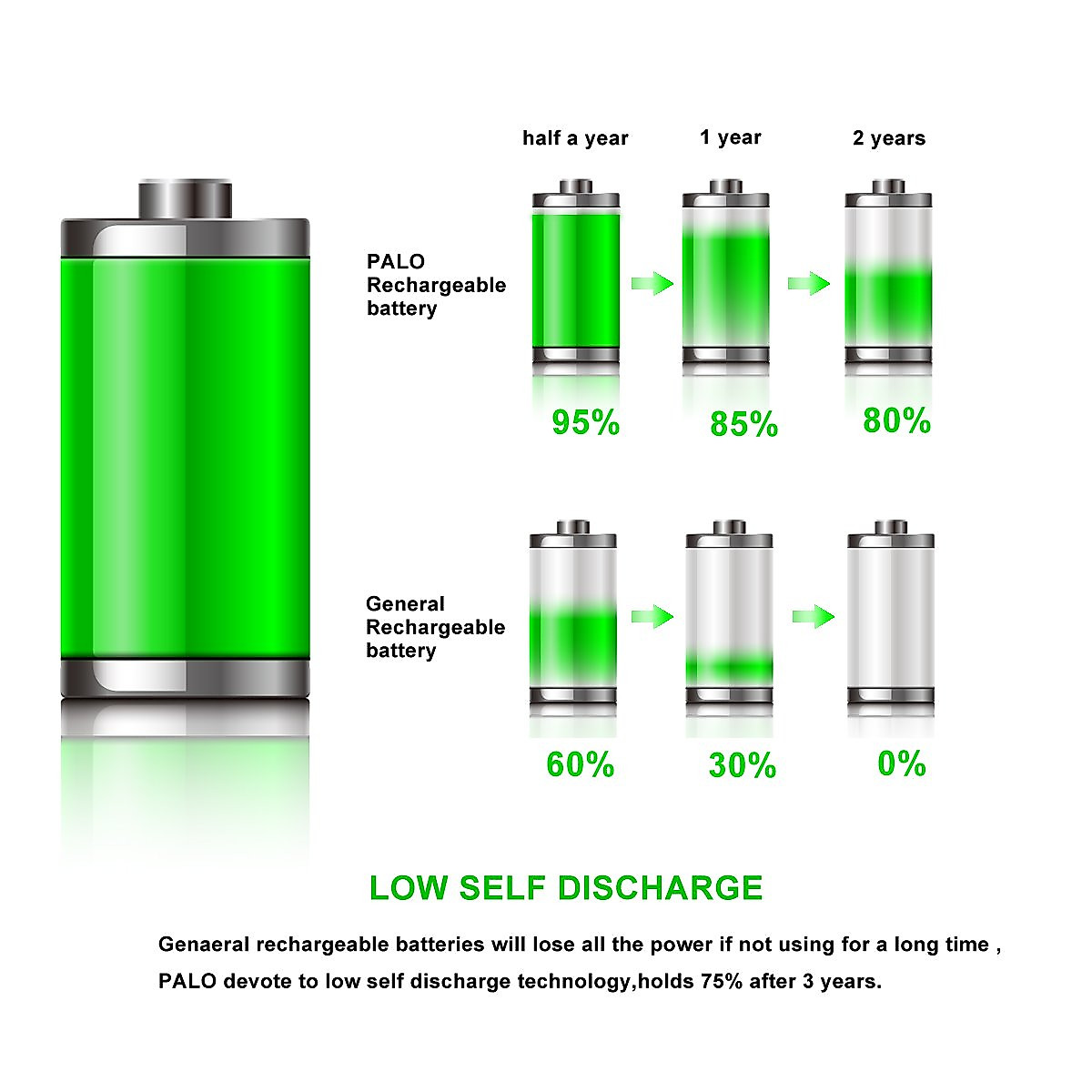 CITYORK 1.2V Ni-MH AAA 300mah Rechargeable Battery for Solar Lights, Remote Controller, Electric Toys,12 Pack