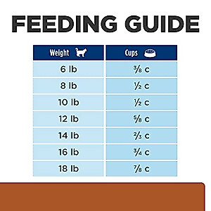 Hill's Prescription Diet k/d + j/d Kidney + Mobility Chicken Flavor Dry Cat Food, Veterinary Diet, 6.4 lb. Bag