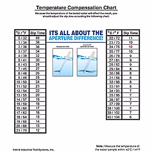 Industrial Test Systems 481025 SenSafe® Chlorine 2 (EPA FC/pH) Test Strips