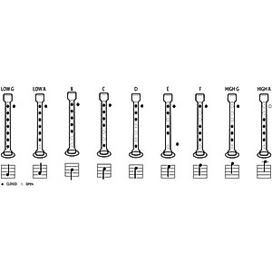 CafePress Bagpipe Finger Chart Mug Ceramic Coffee Mug, Tea Cup 11 oz