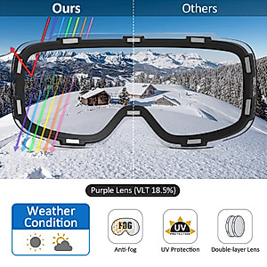 COPOZZ Ski Goggles, G2 Magnetic Snowboard Goggles/Polarized Skiing Goggles