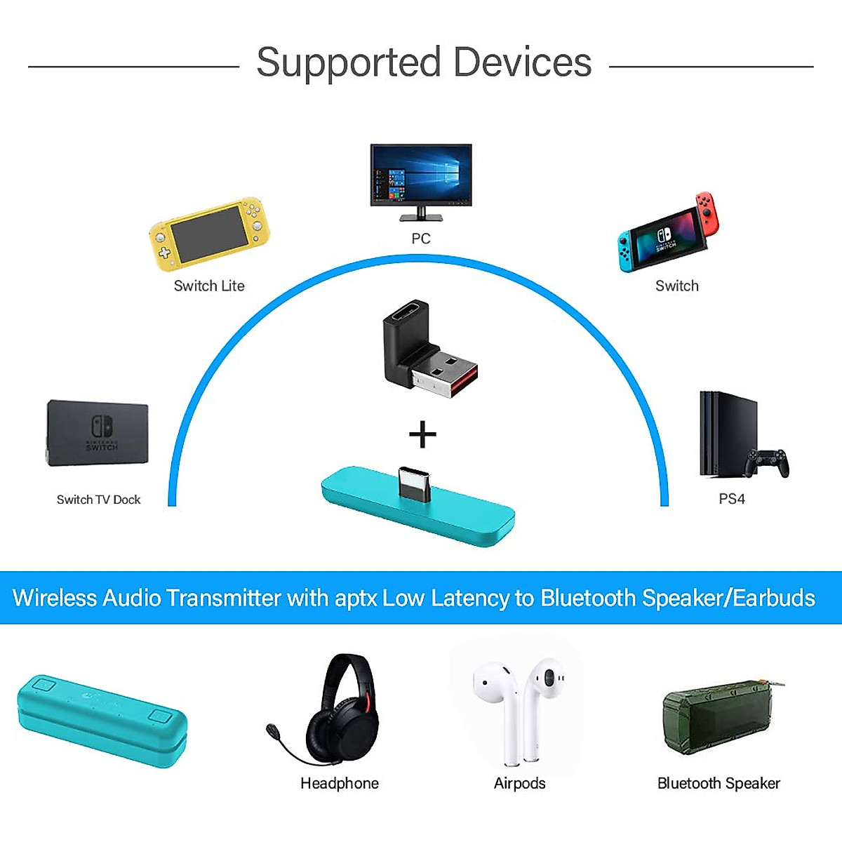 Bluetooth Adapter for Nintendo Switch Accessories USB-C Connector Wireless Audio Transmitter with aptX LL, Support in-Game Voice Chat,Connect AirPods Headphones - Turquoise