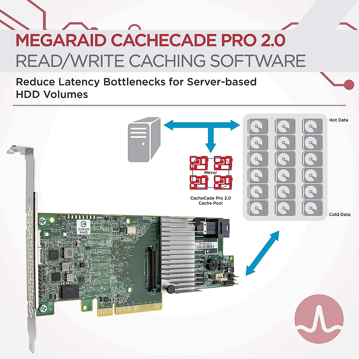 LSI Logic LSI LSI00415 MegaRAID SAS 9361-4i 4-Port 12Gb/s SAS+SATA PCI-Express 3.0 Low Profile RAID Controller, Single