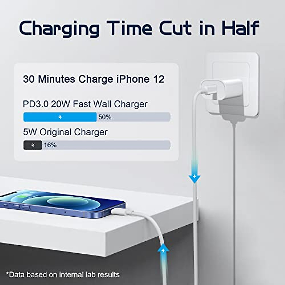 iPhone 12 13 14 Fast Charger,【Apple MFi Certified】 2-Pack 20W Type C Fast Charger Block with 6FT USB-C to Lightning Cable Compatible with iPhone 14 13 12 11 Pro Max/Pro/Plus/Mini/Xs Max/XR/X, iPad