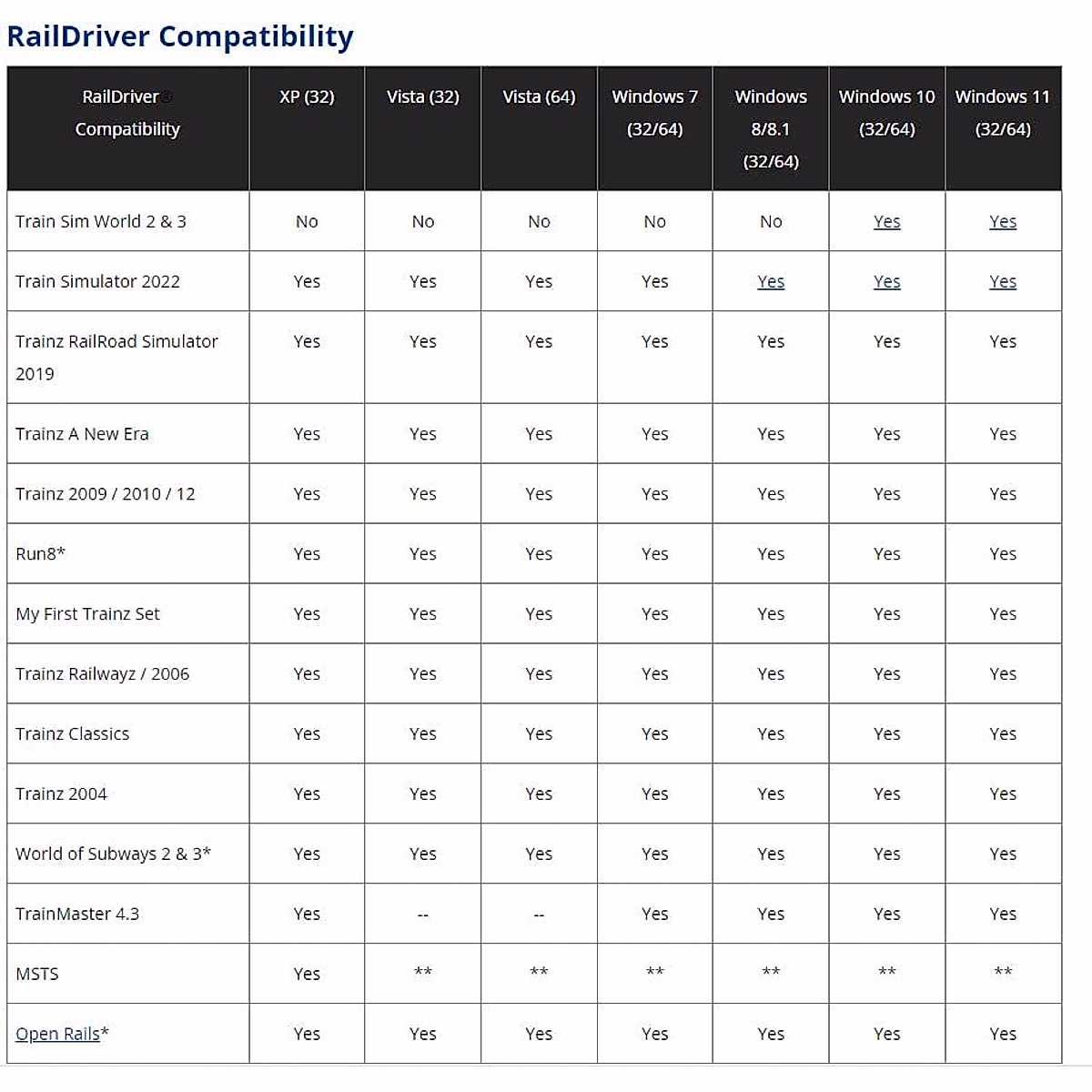 RailDriver USB Desktop Train Cab Controller, Drive your Train with realistic throttle, brake, reverser, and switch controls. (Windows PC)