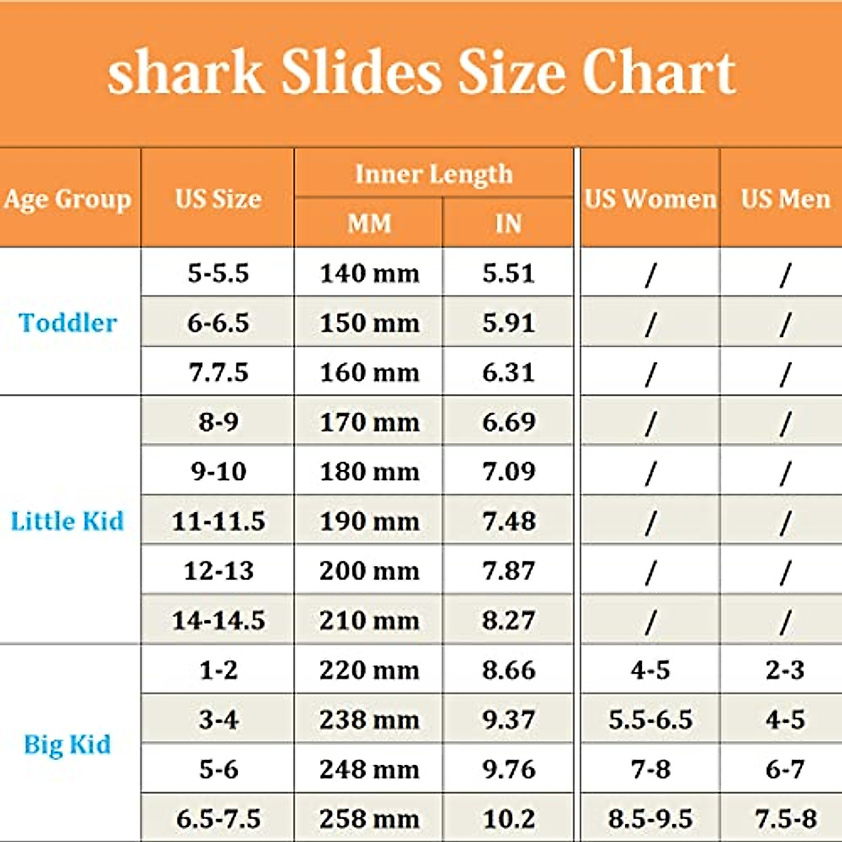 ChayChax Boys Girls Cloud Shark Slides Novelty Sandals Toddlers Cute Non-Slip Beach Pool Shower Slippers with Comfy Cushioned Thick Sole，Light Grey，5-6 Big Kid