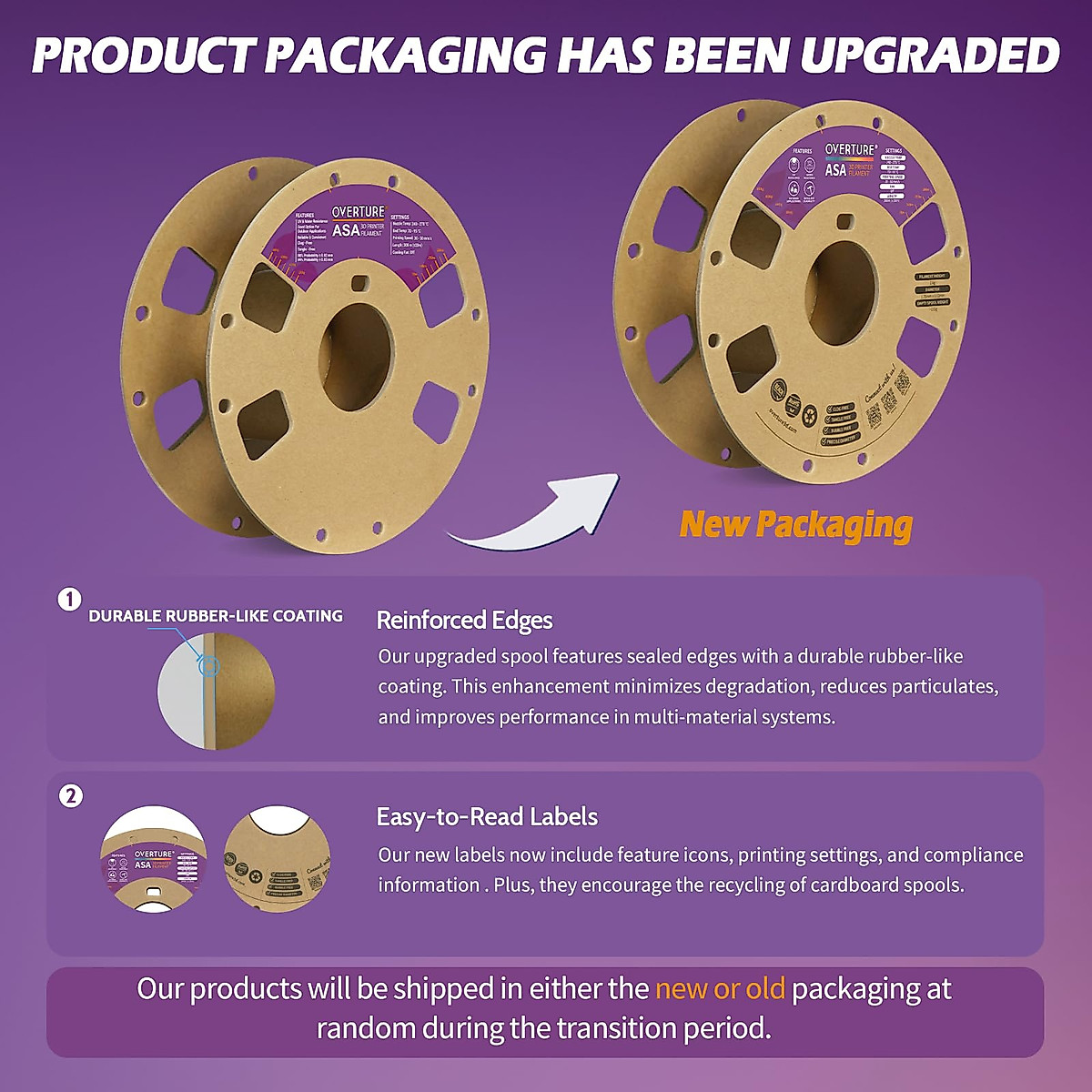 OVERTURE ASA Filament 1.75mm, 1kg Spool (2.2lbs) 3D Printer Filament, Premium Anti-UV, ASA Filament Perfect for Printing Outdoor Functional Parts, Dimensional Accuracy +/- 0.02 mm (White)