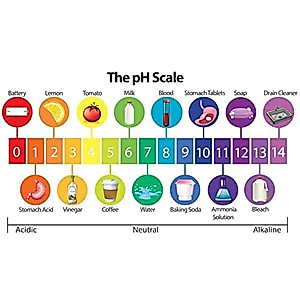 PH Sensor for Arduino, PH0-14 Value Detect Sensor Module + PH Electrode Probe BNC, PH Sensor UNO, PH Sensor Arduino Kit, PH Sensor Raspberry Pi Kit, by HQ&LP