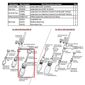 WeldingCity TIG Welding Torch Accessory Kit Large Gas Lens Setup 3/32" Collet-Large Gas Lens-Cup-Gasket-Back Cap for Torch 9, 20 and 25 Series Lincoln Miller Hobart ESAB Weldcraft CK AHP (T44)