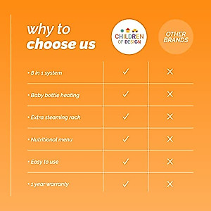 Children of Design 8 in 1 Smart Baby Food Maker & Processor, Steamer, Blender, Cooker, Masher, Puree, Formula & Bottle Warmer Prep System