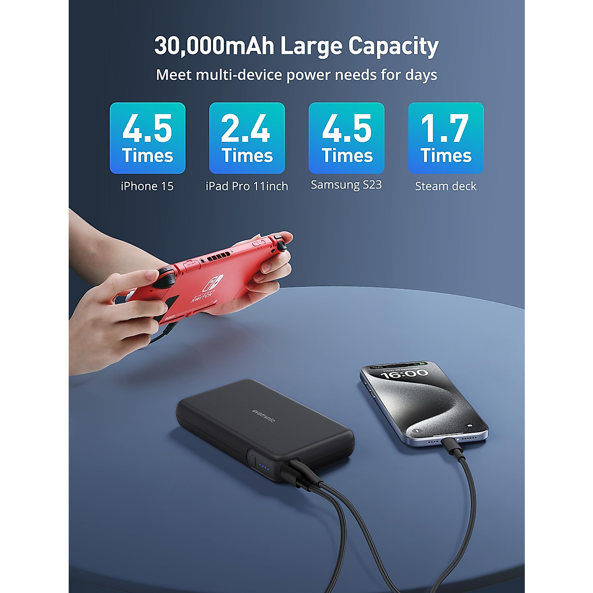 evatronic Portable Charger, 30000mAh Portable Laptop Charger 65W Fast Charging Battery Pack, USB C Power Bank for Vision Pro MacBook, Dell, iPad Pro, iPhone 15/14 Pro Max, Galaxy, Steam Deck and More