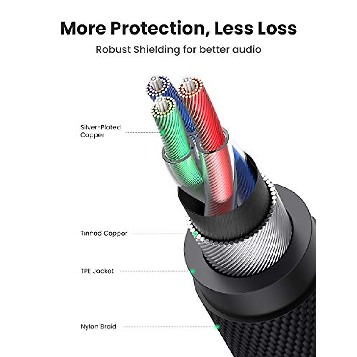 UGREEN 6FT 3.5mm Audio Cable Braided 4-Pole Aux Cord Bundle with USB C to 3.5mm Audio Adapter Braided Type C to Headphone Aux Jack Dongle Compatible with Galaxy S21